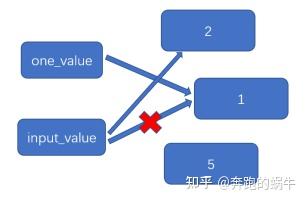 python-关于函数参数及传递问题（注意理解，容易混淆） - 知乎