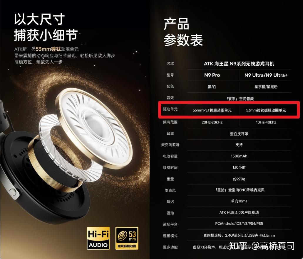 没错！我就是来掀200价位头戴耳机桌子的！ATK海王星N9 Ultra - 知乎