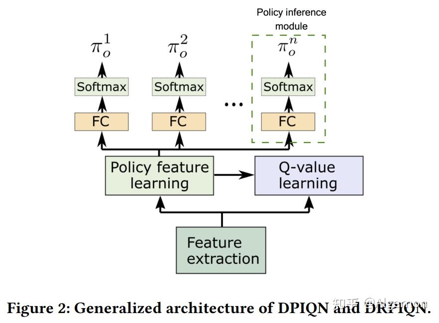 【MARL】Deep Policy Inference Q-Network - 知乎