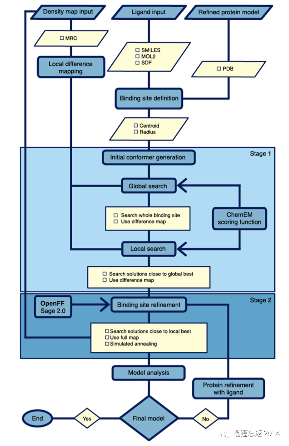 ChemEM 提升小分子与 cryo-EM 图谱对接的精度 - 知乎