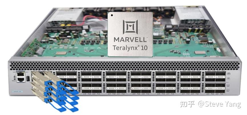 Marvell Teralynx 10 51.2T Switch Chip - 知乎
