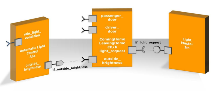 [Classic AUTOSAR学习] AUTOSAR中的功能安全（一）——功能安全机制 - 知乎
