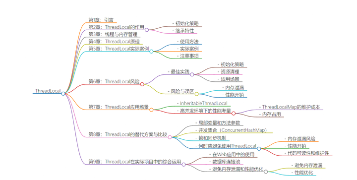详解Java ThreadLocal - 知乎