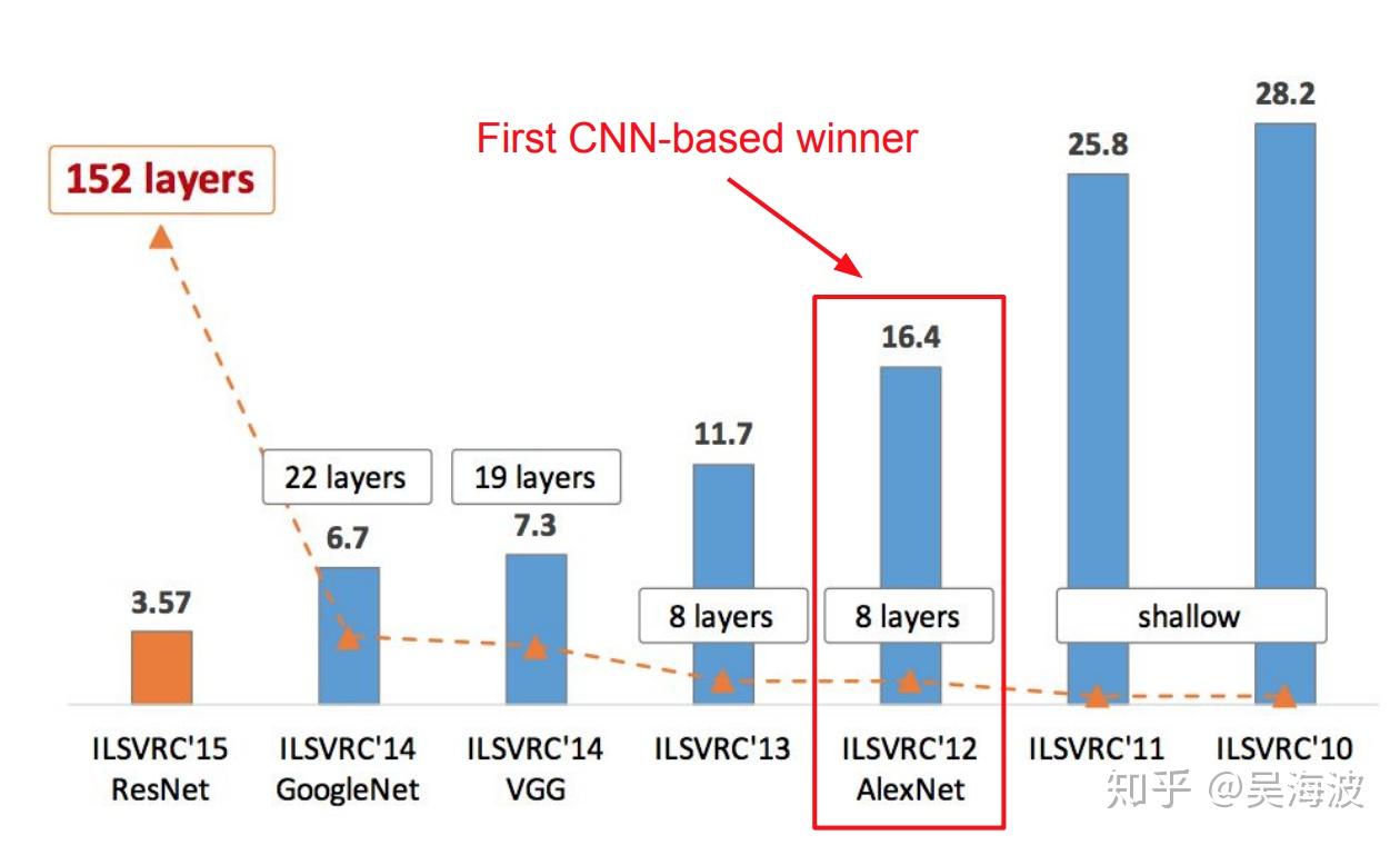 推荐一个非常优秀的深度学习教程：斯坦福CS231n - 知乎