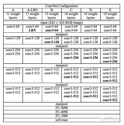那些年6大经典CV神经网络模型