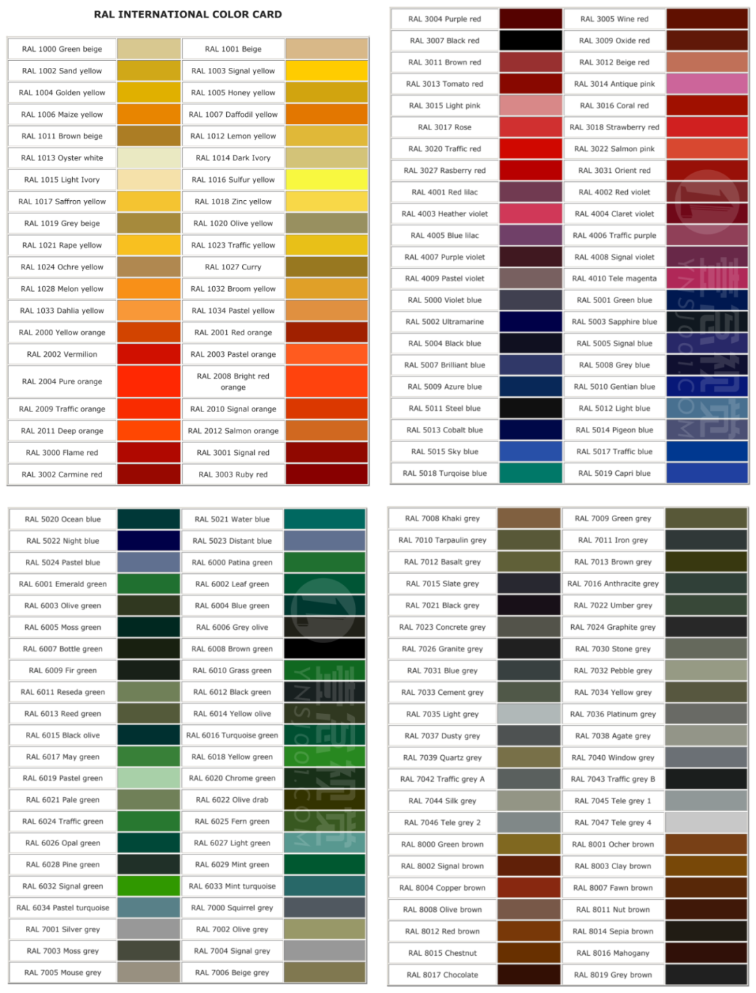 【完整版】RAL国际专业色卡对照表，附文件下载 - 知乎