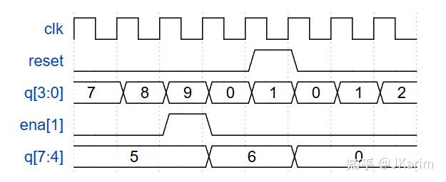 HDLBits题解及答案记录（81~115） - 知乎