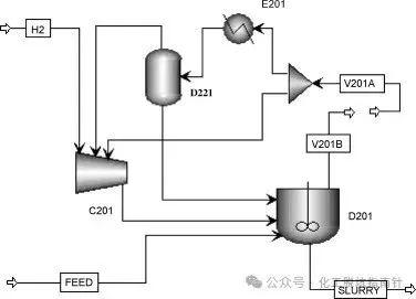 Polymers、Aspen联合Hypol技术仿真|厦门大学CEJ：Hypol工艺商用散装聚丙烯工艺的稳态与动态建模 - 知乎