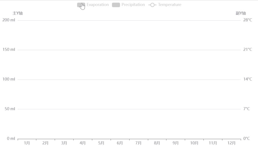 echarts4r: 从入门到应用（上） - 知乎