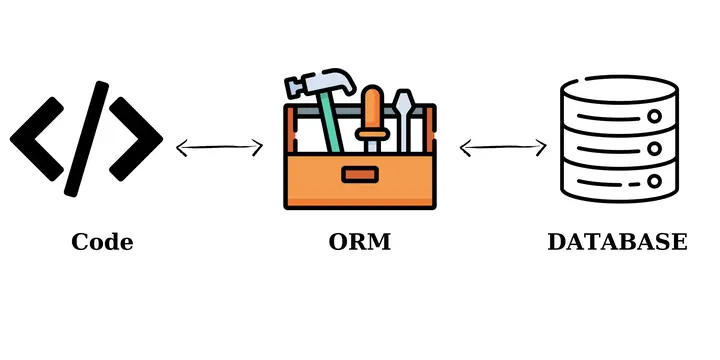 搞懂常见Go ORM系列-开篇 - 知乎