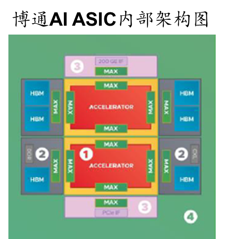 一天吃透一条产业链：AI 芯片（引爆市场） - 知乎