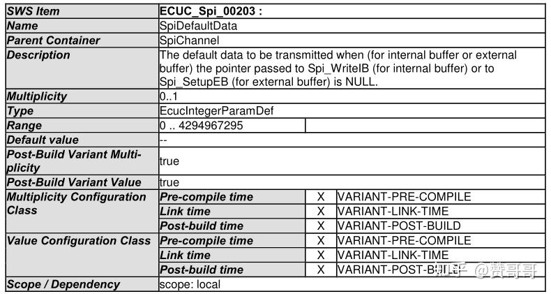 Autosar MCAL-SPI配置及使用 - 知乎