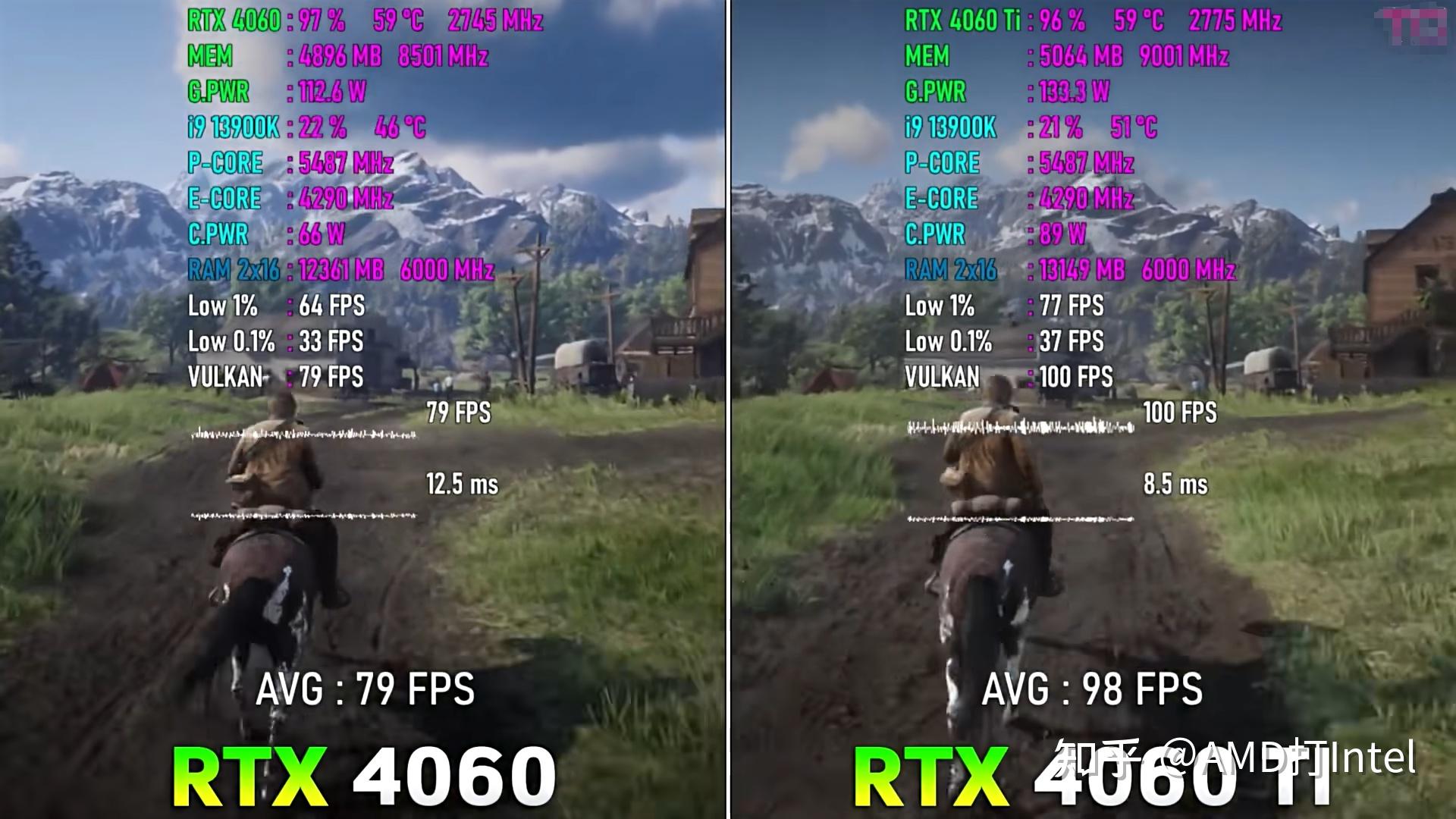 6k左右预算配电脑，是选4060还是4060Ti? - 知乎