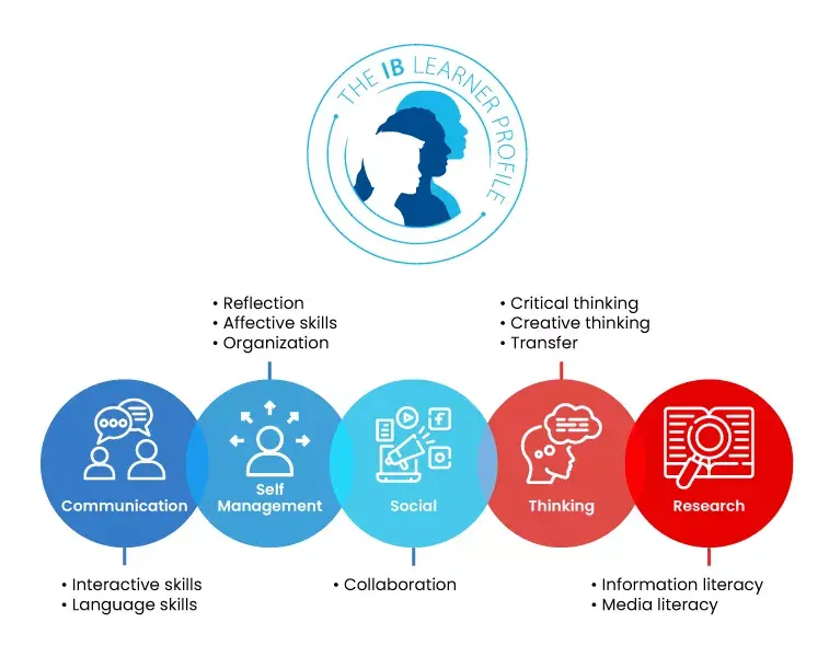 TOK——堪称IB灵魂的学科，到底学什么？ - 知乎