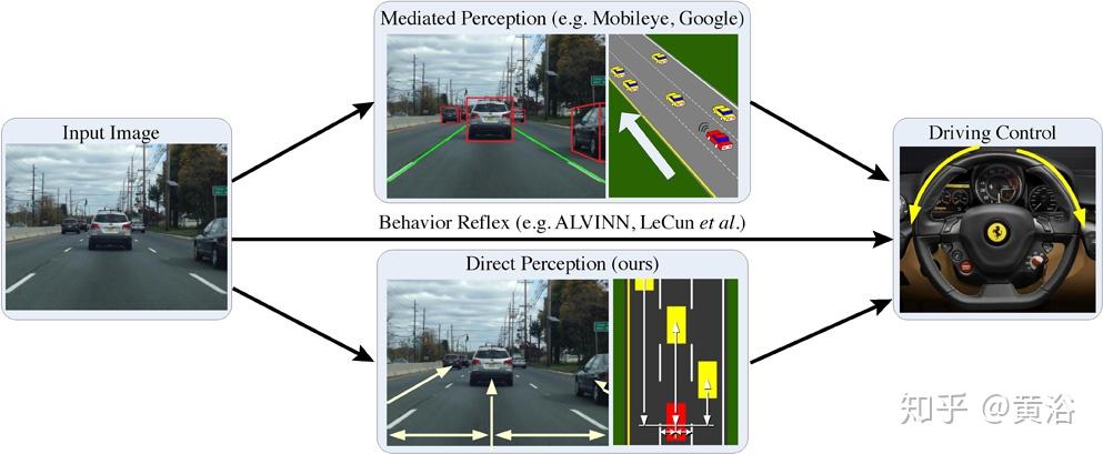 自动驾驶中的驾驶行为建模和预测方法 - 知乎