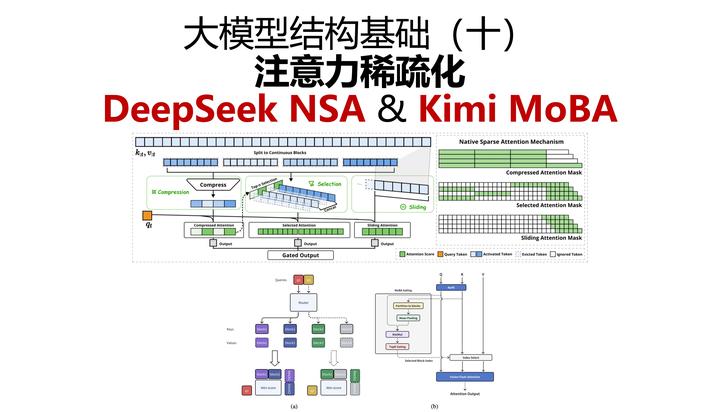 大模型结构基础（十）：注意力稀疏化 DeepSeek NSA & Kimi MoBA - 知乎