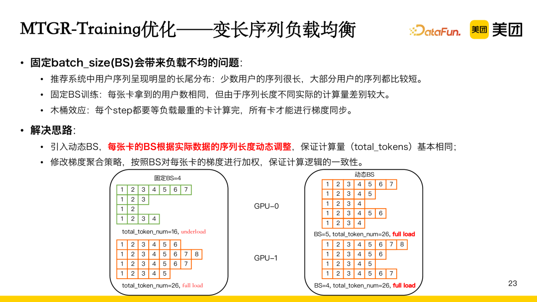 MTGR：美团外卖生成式推荐 Scaling Law 落地实践 - 知乎