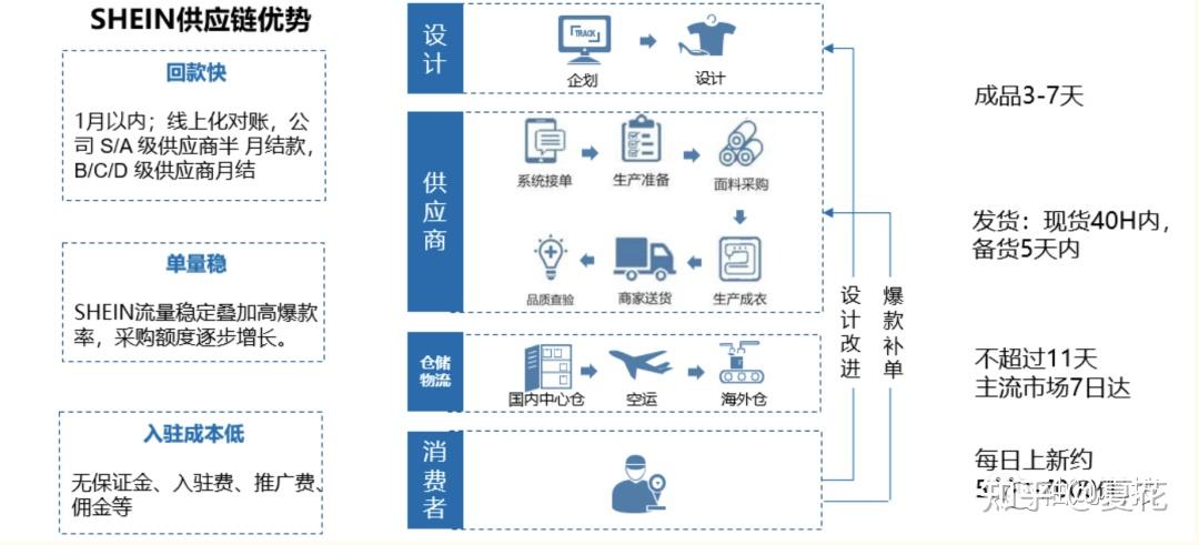 解锁SHEIN的全球化历程：供应链是核心竞争力 - 知乎