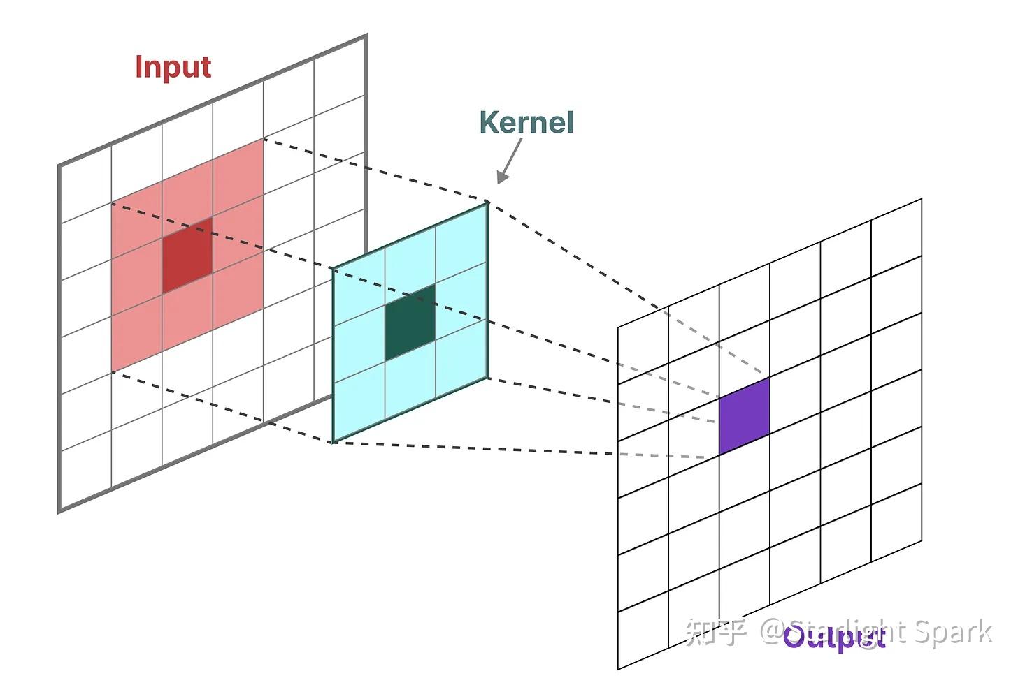 Mamba详解(一)之什么是SSM？ - 知乎