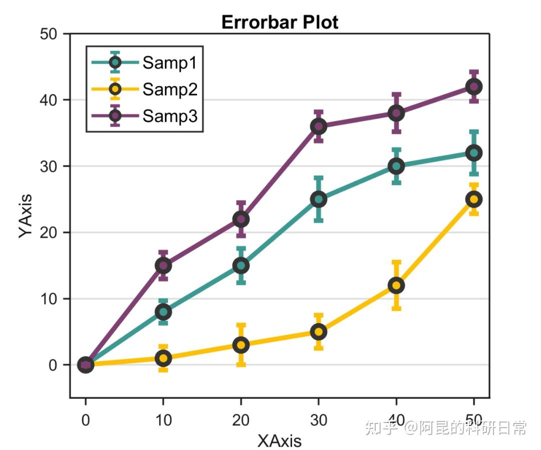 Matlab论文插图绘制模板第69期—带误差棒的折线图(Errorbar) - 知乎