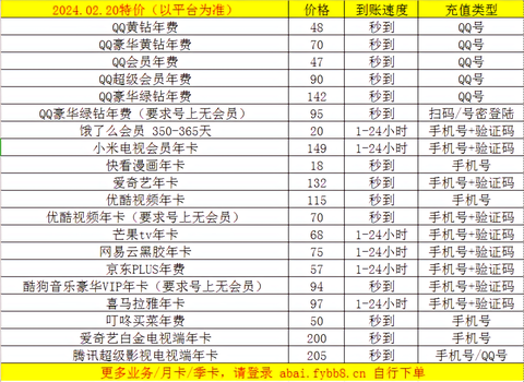 QQ会员（VIP）、超级会员（SVIP）和大会员有什么区别？哪一个最划算？ - 知乎