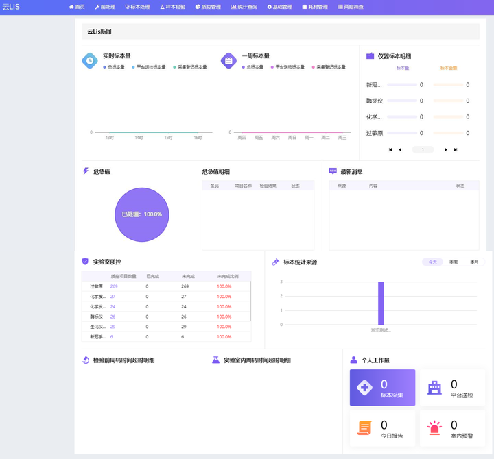 医院检验科云LIS系统源码，SaaS模式.Net Core版 - 知乎