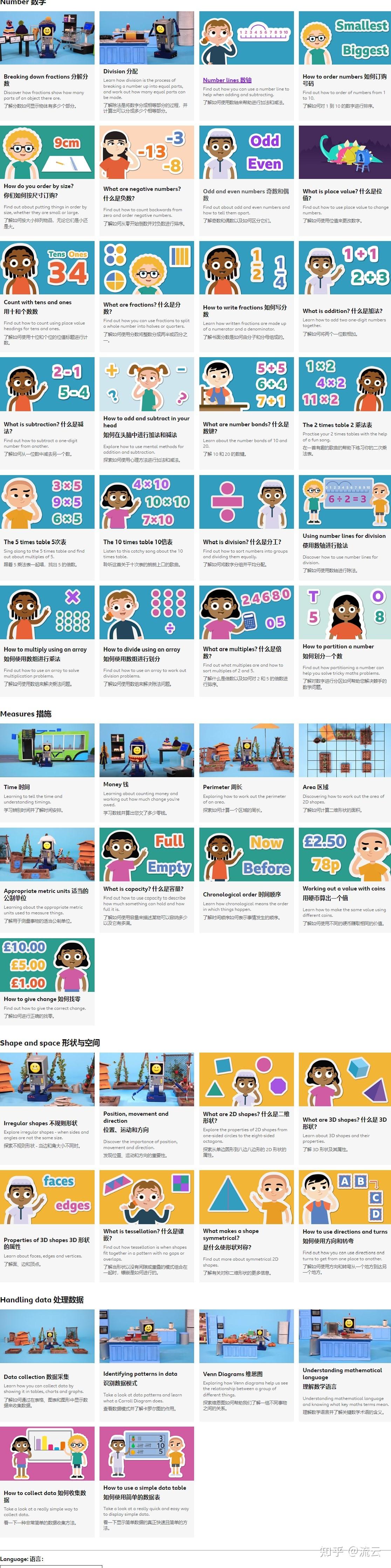 BBCbitesize - 知乎