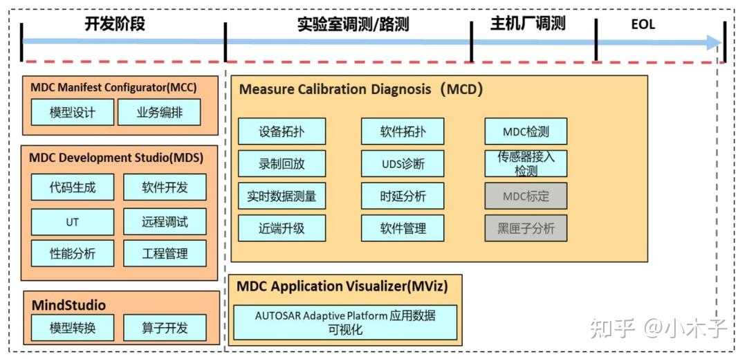 详解华为智能驾驶MDC平台 - 知乎