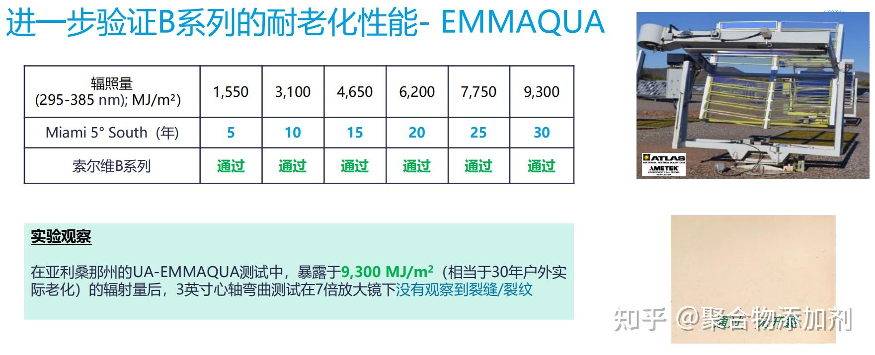 TPO防水卷材长效稳定剂应用光伏BIPV/BAPV - 知乎