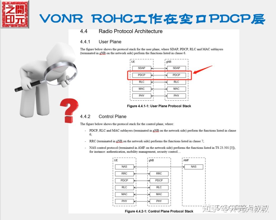 VONR中的ROHC - 知乎