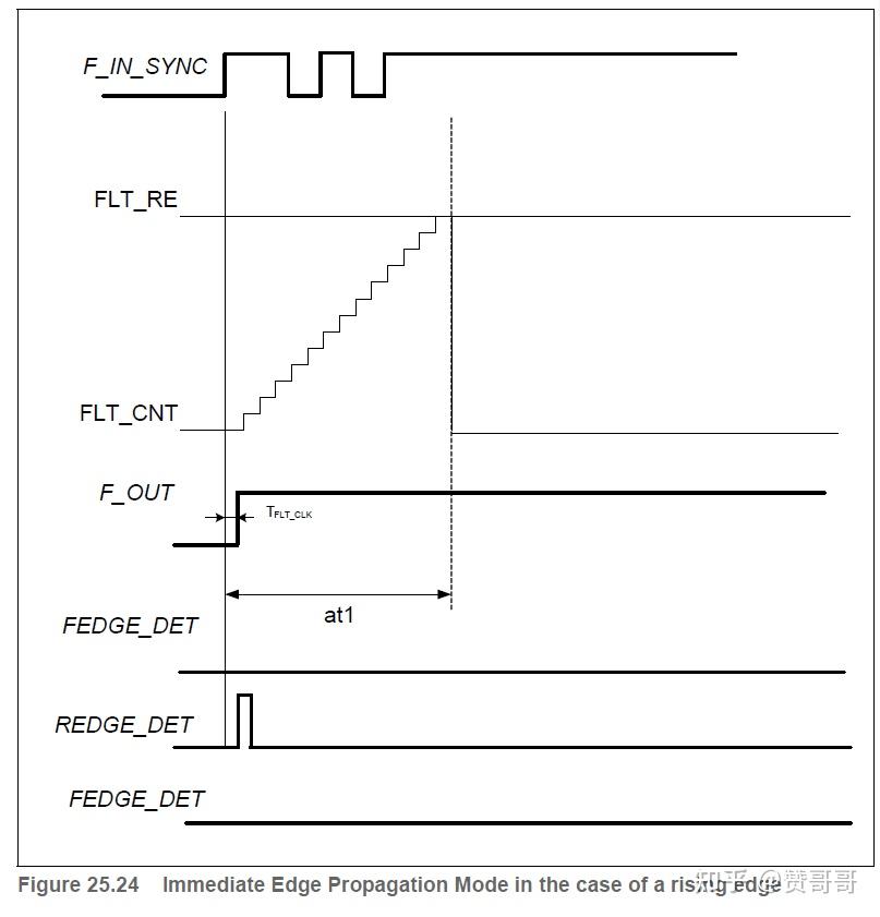 RH850P1X芯片学习笔记-Generic Timer Module (GTM)（5）-TIM - 知乎