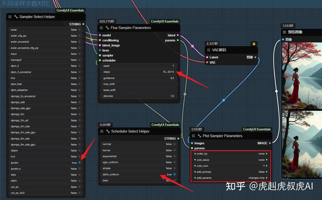 ComfyUI分享09-在FLUX中如何选择自己适用的采样器与调度器 - 知乎