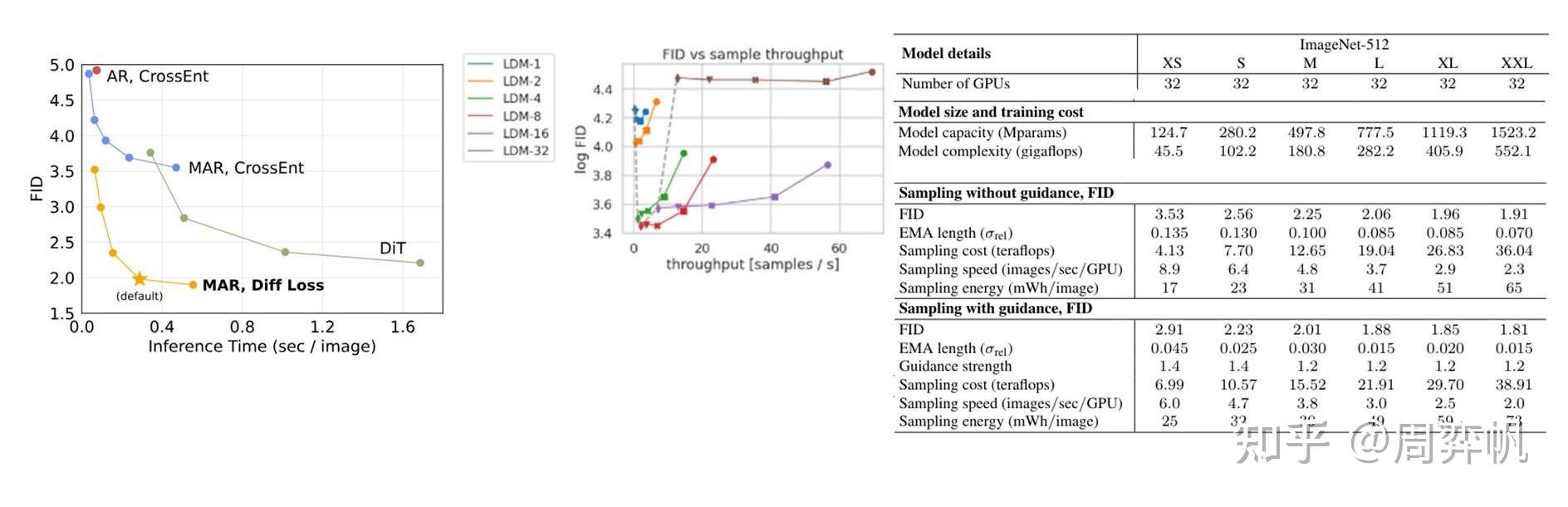 解读何恺明新作：不用向量离散化的自回归图像生成（Autoregressive Image Generation without Vector ...