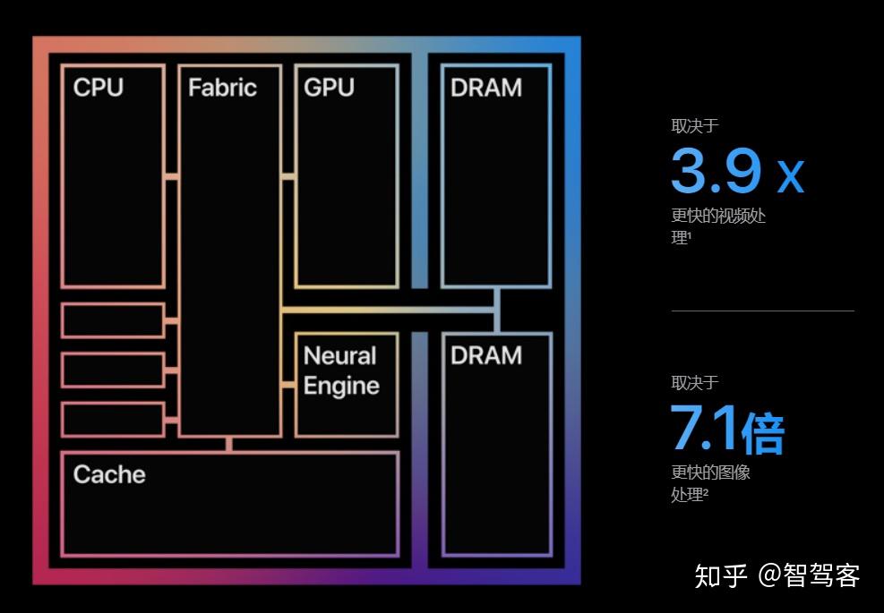 苹果首款ARM SOC M1详解 - 知乎