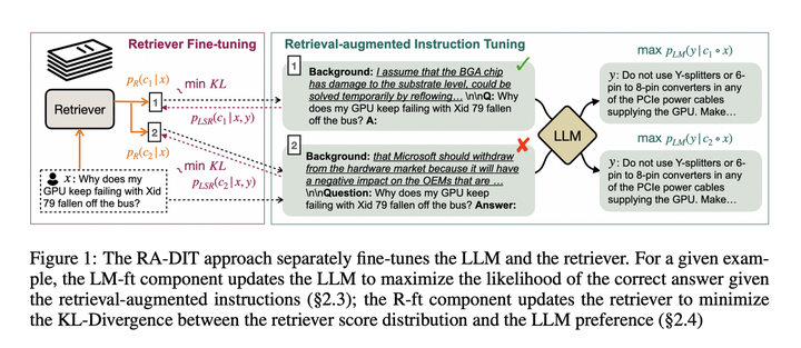 RA-DIT: Retrieval-Augmented Dual Instruction Tuning - 知乎