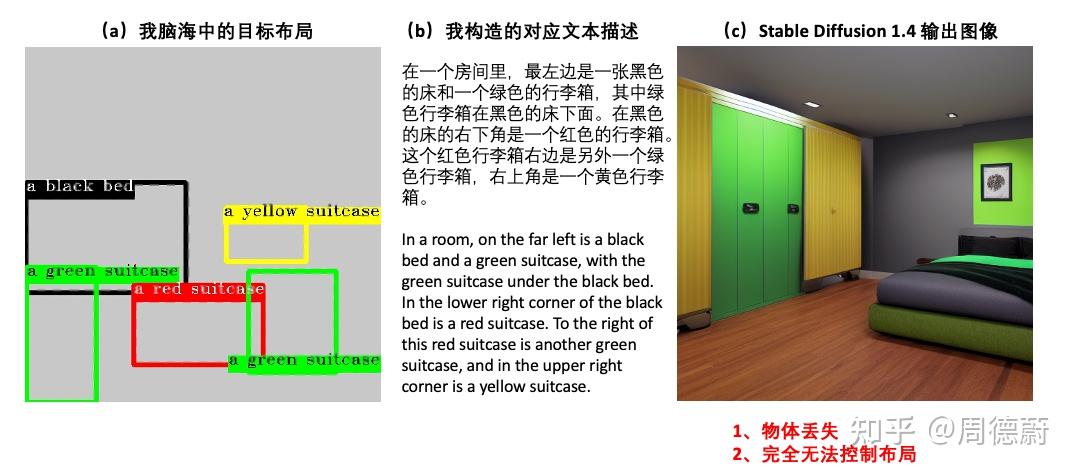 [CVPR 2024] MIGC: Multi-Instance Generation Controller for Text-to-Image Synthesis - 知乎