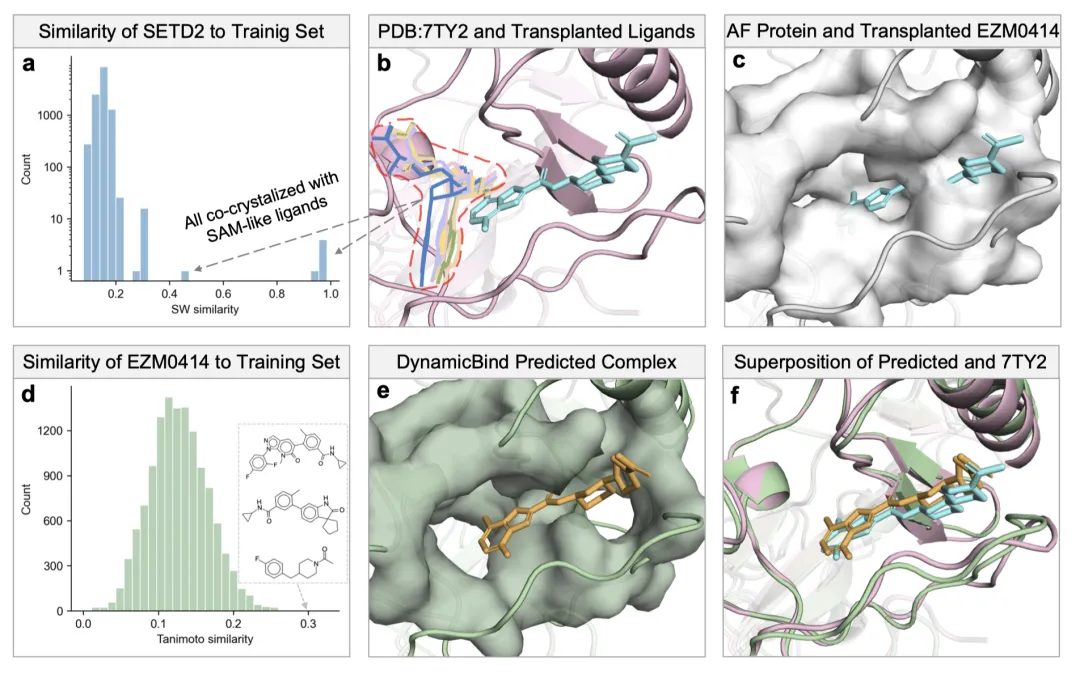 Nat.Commun. | DynamicBind:基于几何深度学习的动态复合物结构预测模型 - 知乎