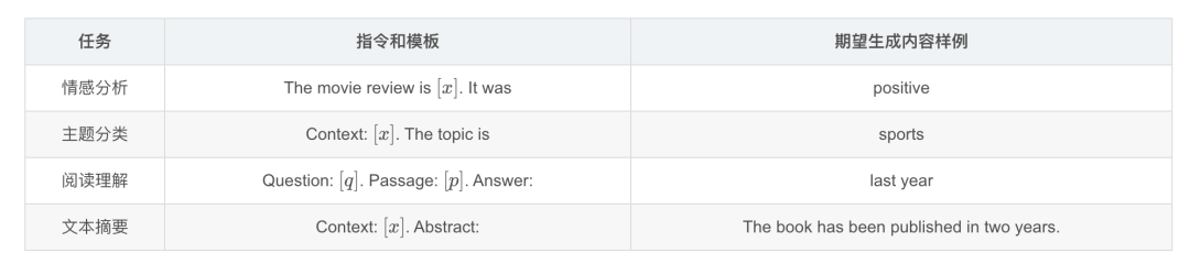 五万字综述！Prompt-Tuning：深度解读一种新的微调范式 - 知乎