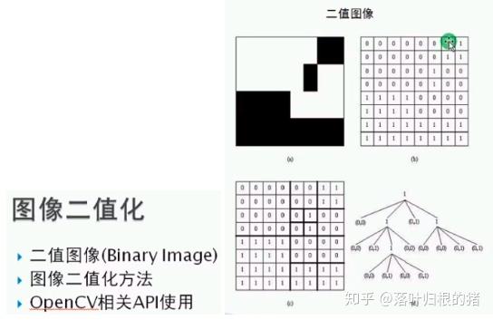 9. OpenCV--图像二值化(Binary Image) - 知乎