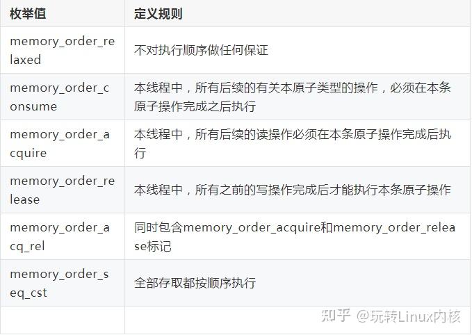 深入理解C11/C++11内存模型(白嫖新知识~) - 知乎