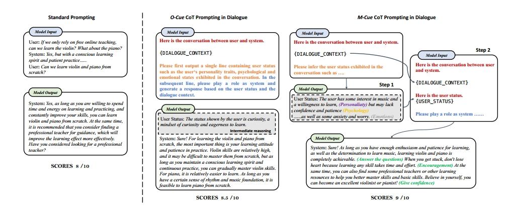 NLP论文Cue-CoT: Chain-of-thought Prompting for Responding to In-depth Dialogue Questions with LLMs ...