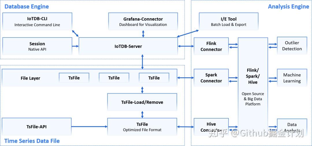 github上有哪些不错的Java项目？ - 知乎