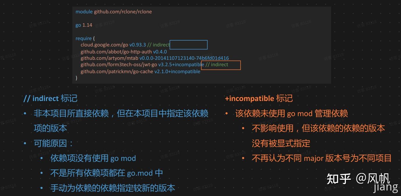 Go Vendor 和 Go Modules：管理和扩展依赖的最佳实践 - 知乎
