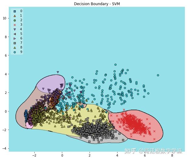 基于1D-CNN、2D-CNN，LSTM和SVM的一维信号分类 - 知乎