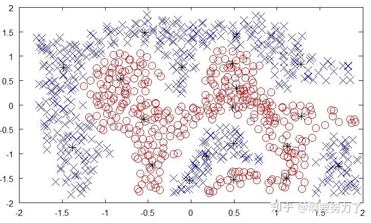 RBFN整理学习 - 知乎