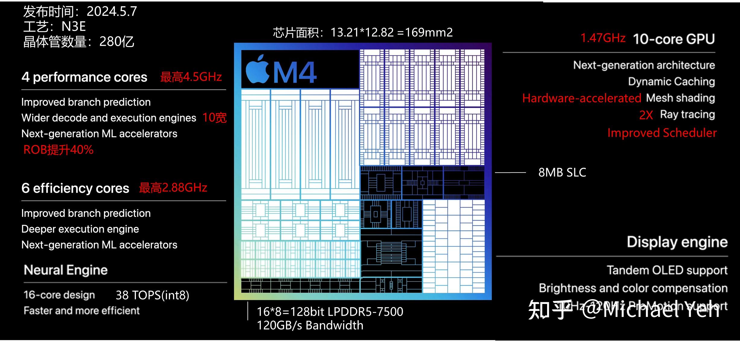 几张图看懂M4芯片 - 知乎