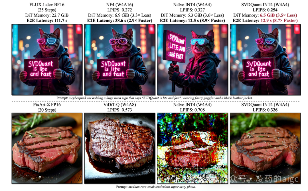 AI绘图革命！如何在comfyui中安装SVDQuant（flux系列秒级出图） - 知乎