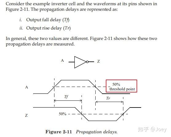 STA-stdcell lib中的cell_rise(cell_fall)与rise_transition(fall_transition) - 知乎