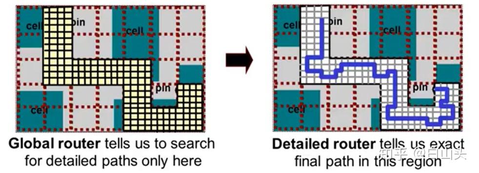 如何看懂congestion map - 知乎