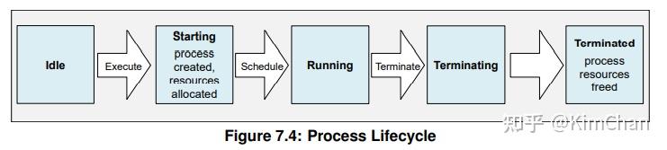[Adaptive AUTOSAR学习] Execution Management执行管理模块 -- Adaptive Platform EM ...